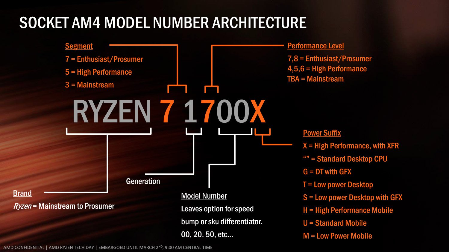 Esta es la nomenclatura de los procesadores Ryzen | Geektopia