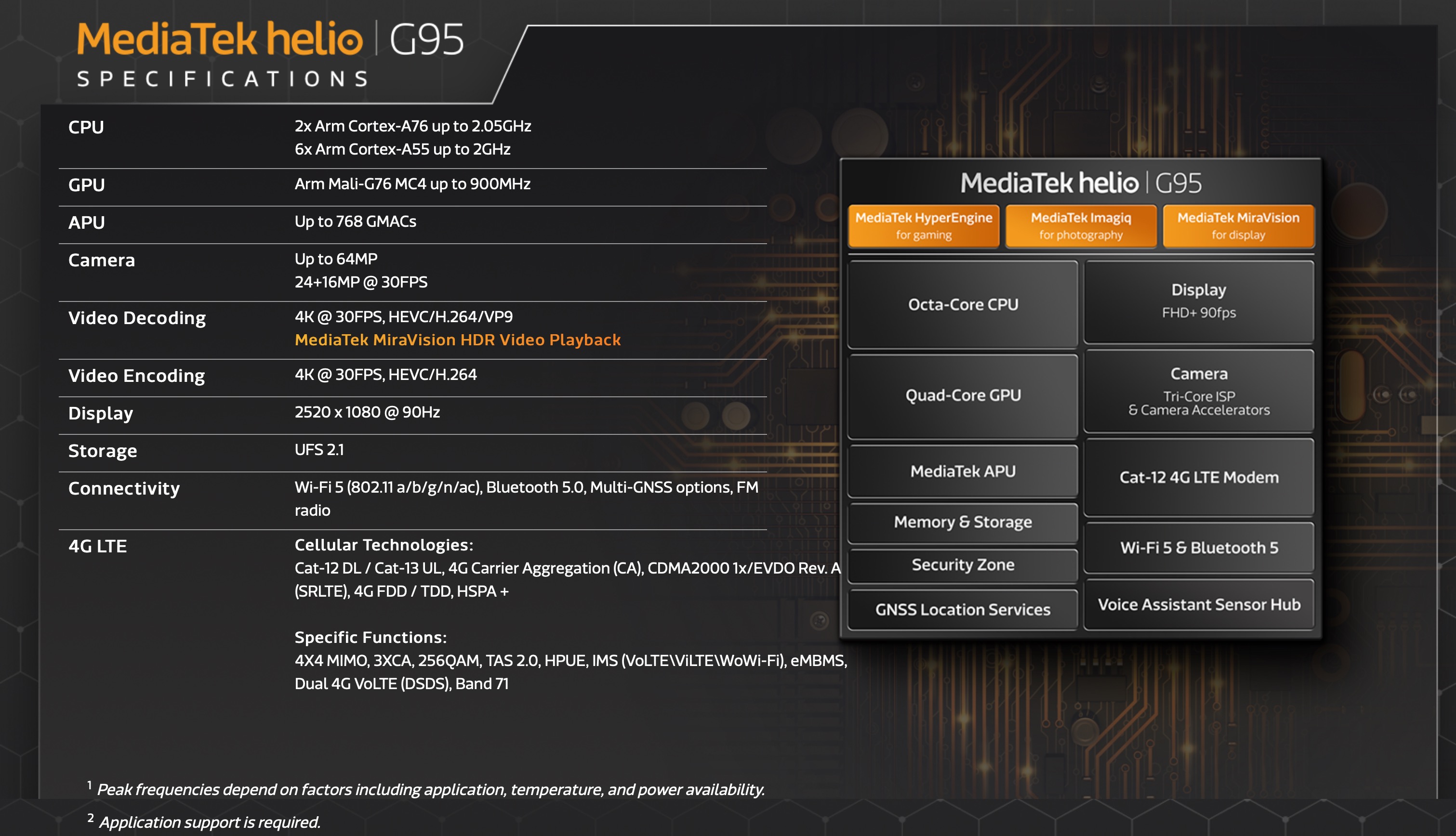MediaTek anuncia el Helio G95 como un Helio G90T con un 12 % más de potencia gráfica | Geektopia