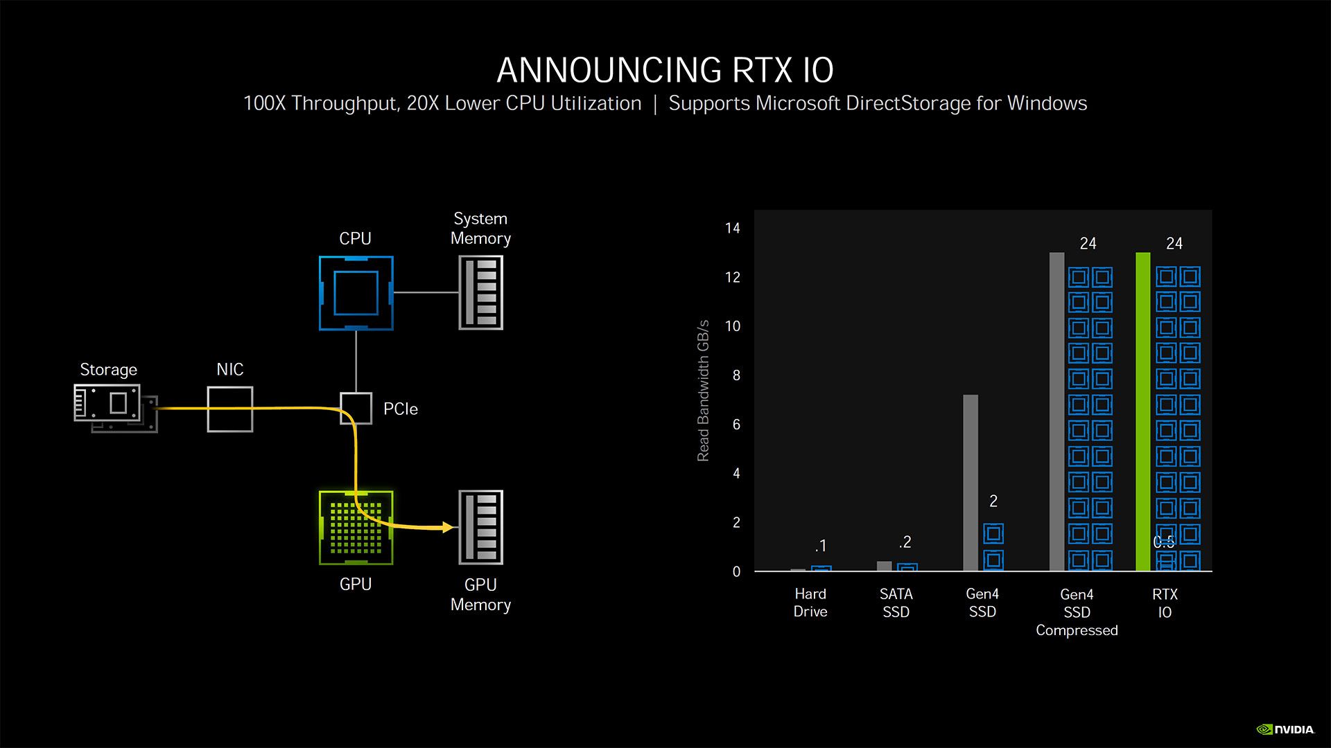 Nvidia proporciona más detalles y diagramas de la arquitectura Ampère ...