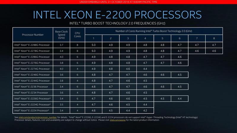 Intel anuncia la serie Xeon E-2200 para servidores | Geektopia