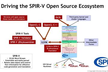 Llega Vulkan: qué es, qué ventajas tiene y qué tarjetas gráficas son ...