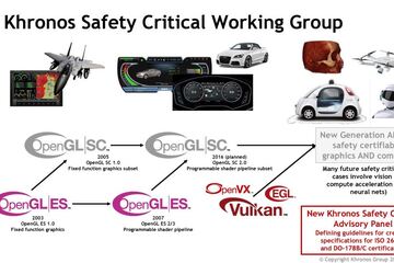 Llega Vulkan: qué es, qué ventajas tiene y qué tarjetas gráficas son ...